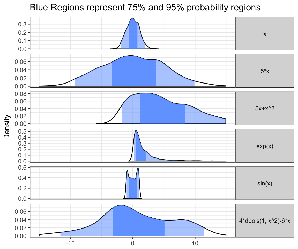 Error Analysis Made Ridiculously Simple Statistics Home